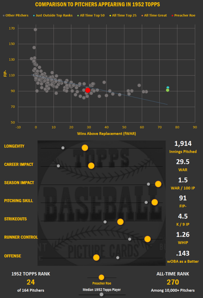 Clean Living and the Spitball – CardBoredom: Baseball Card Blog