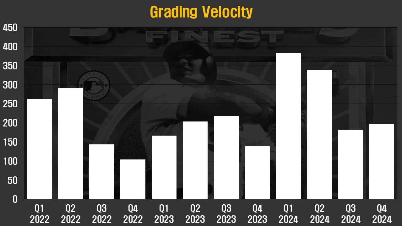 Guide to Interpreting Refractor Data – CardBoredom: Baseball Card Blog